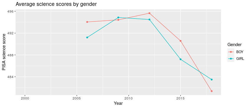 Enquête sur l’indicateur de PISA | Enquete-sur-l-indicateur-de-PISA