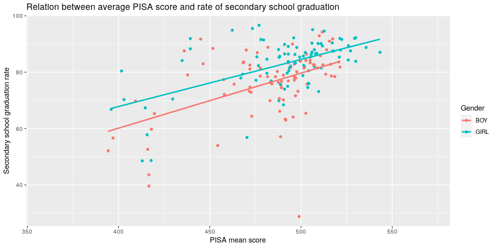 Enquête sur l’indicateur de PISA | Enquete-sur-l-indicateur-de-PISA